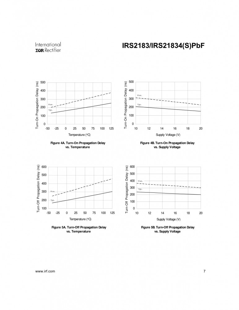 IRS2183 datasheet page 7