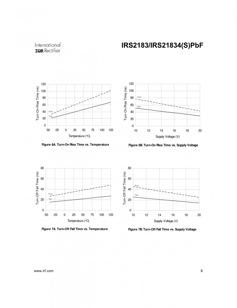 IRS2183 datasheet page 8