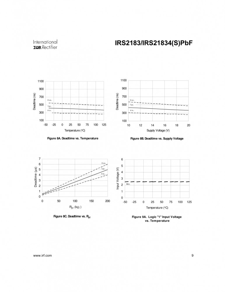 IRS2183 datasheet page 9