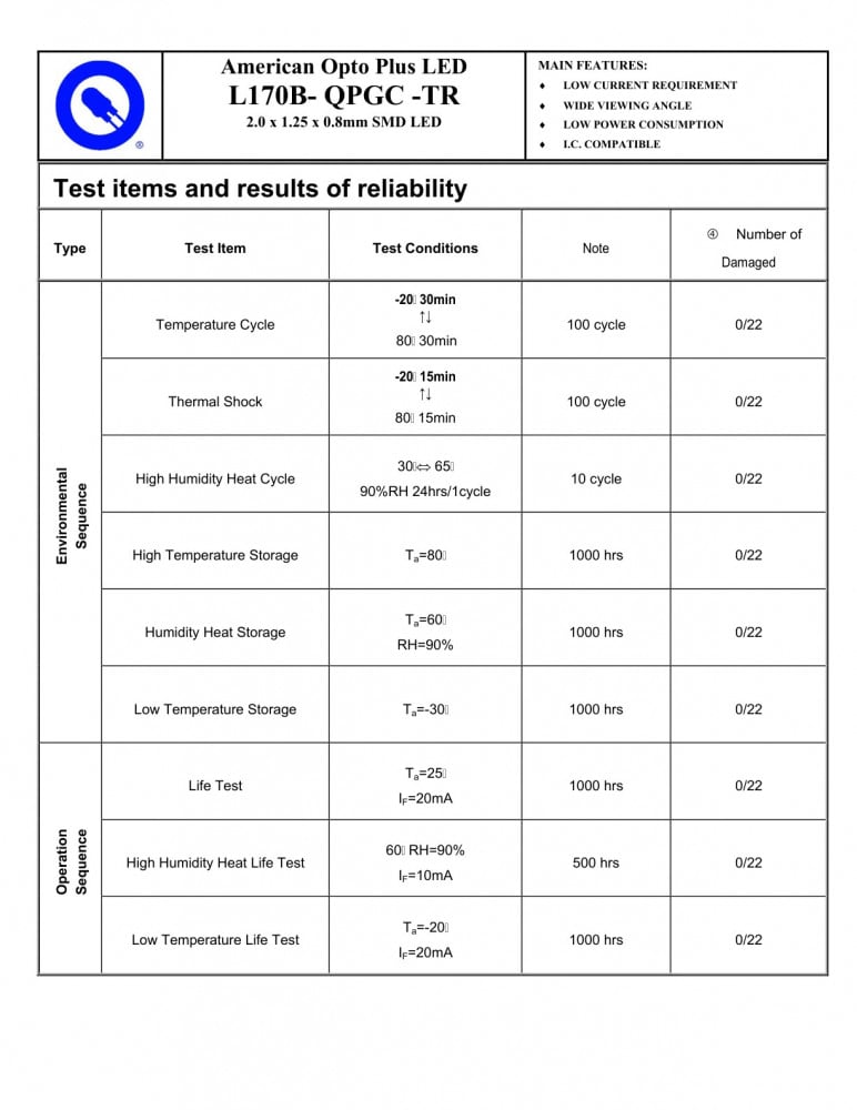 L170B-QPGC-TR datasheet page 5