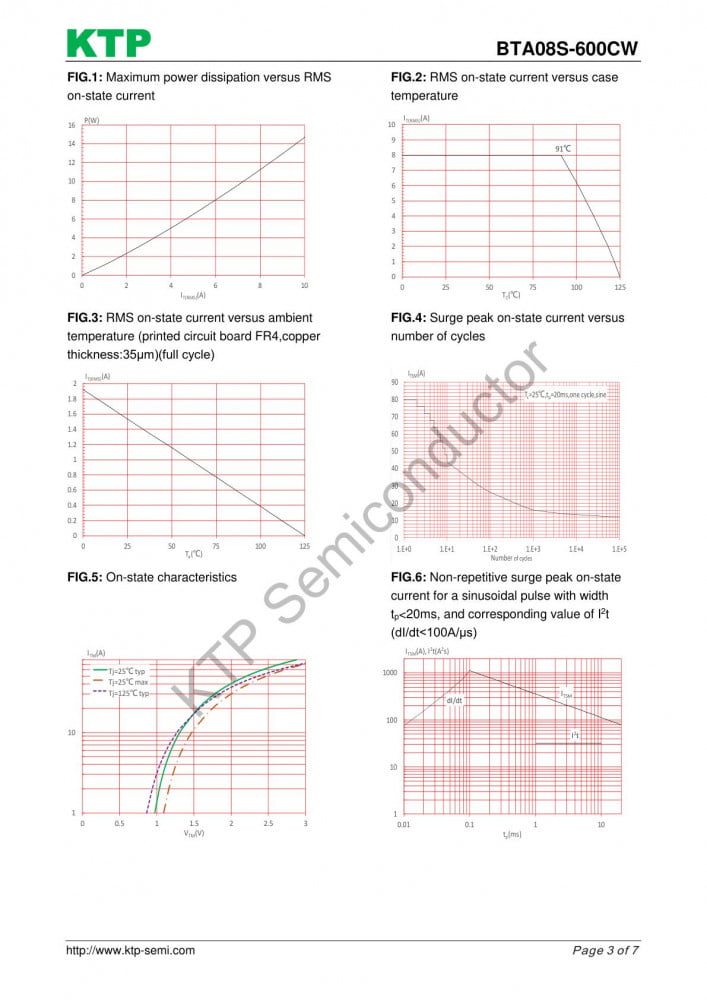 BTA08S-600CW datasheet page 3