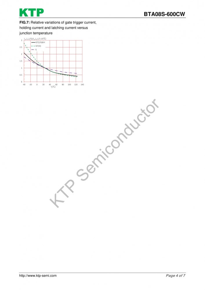BTA08S-600CW datasheet page 4