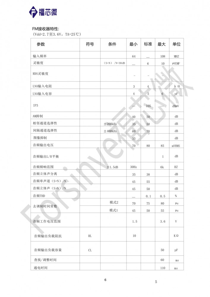 FSV4088 datasheet page 6