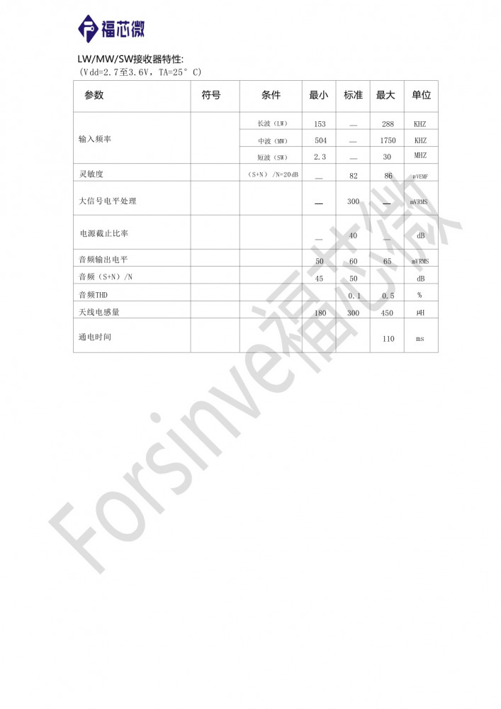 FSV4088 datasheet page 7