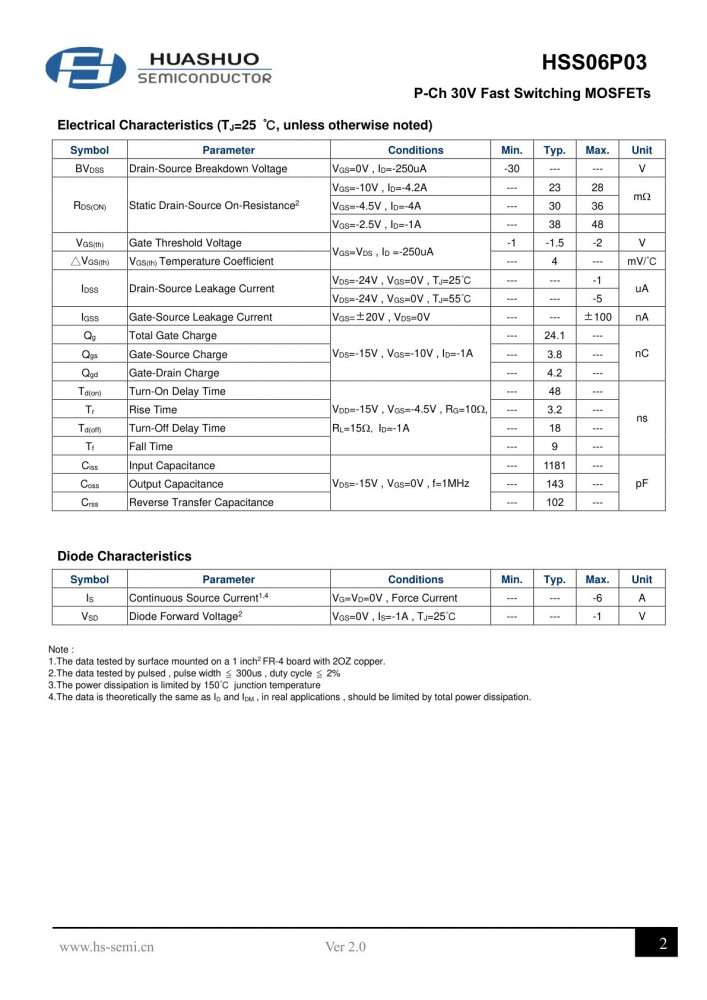 HSS06P03 datasheet page 2