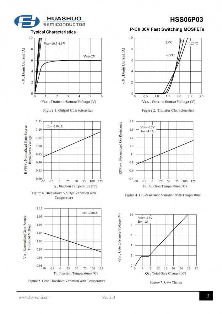 HSS06P03 datasheet page 3