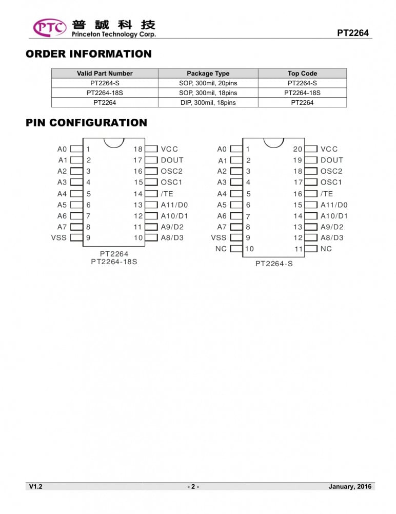 PT2264 datasheet page 2
