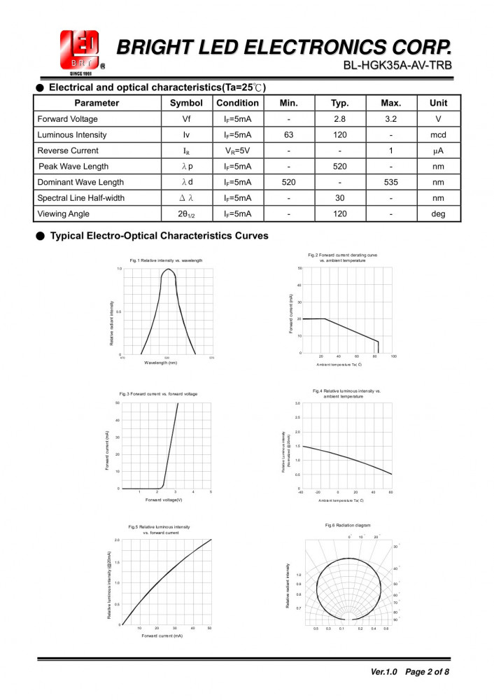 BL-HGK35A-AV-TRB datasheet page 2