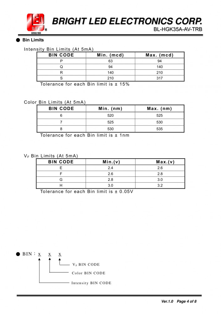 BL-HGK35A-AV-TRB datasheet page 4
