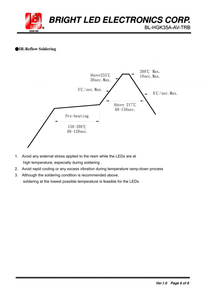 BL-HGK35A-AV-TRB datasheet page 6