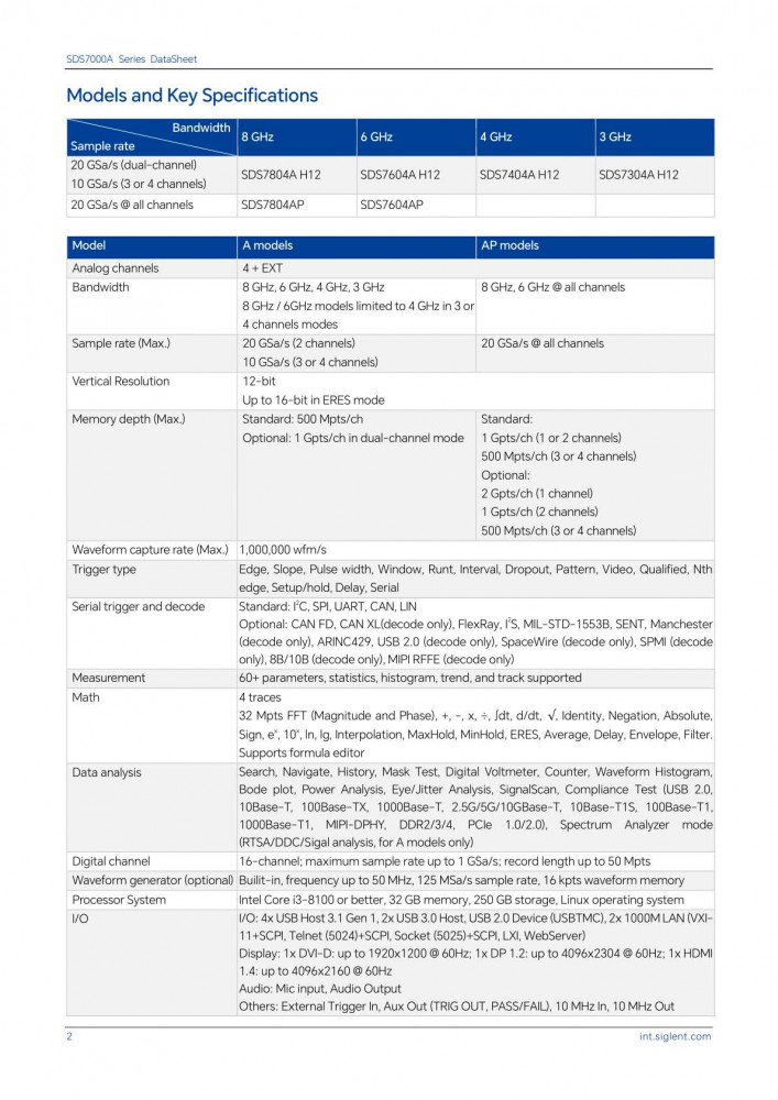 SDS7000A datasheet page 3