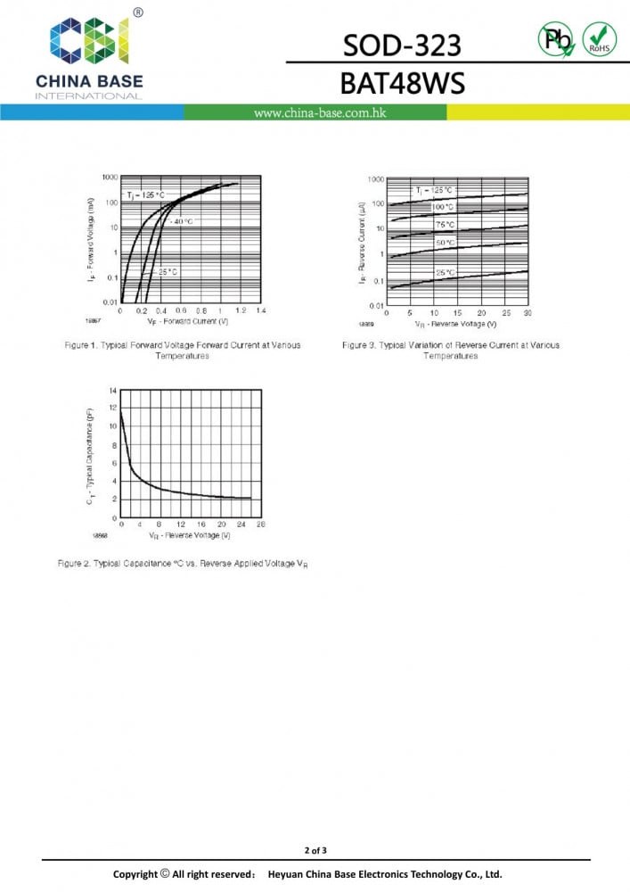 BAT48WS technical document page 2