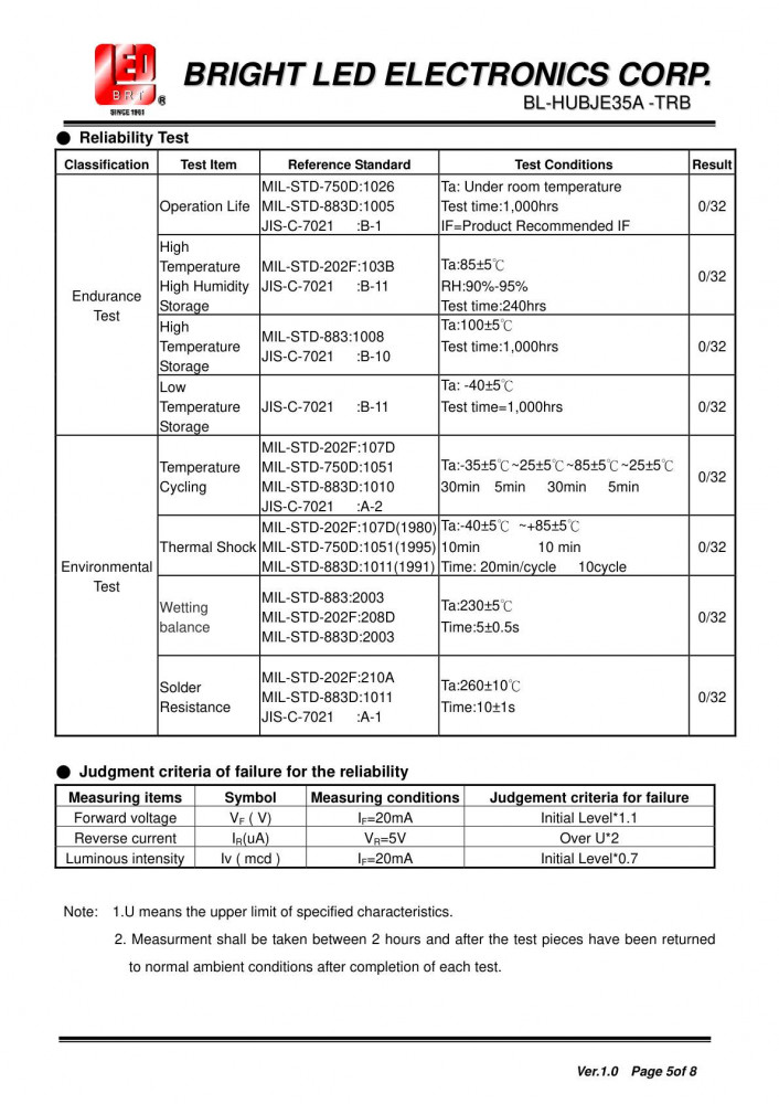 BL-HUBJE35A-TRB technical document page 5