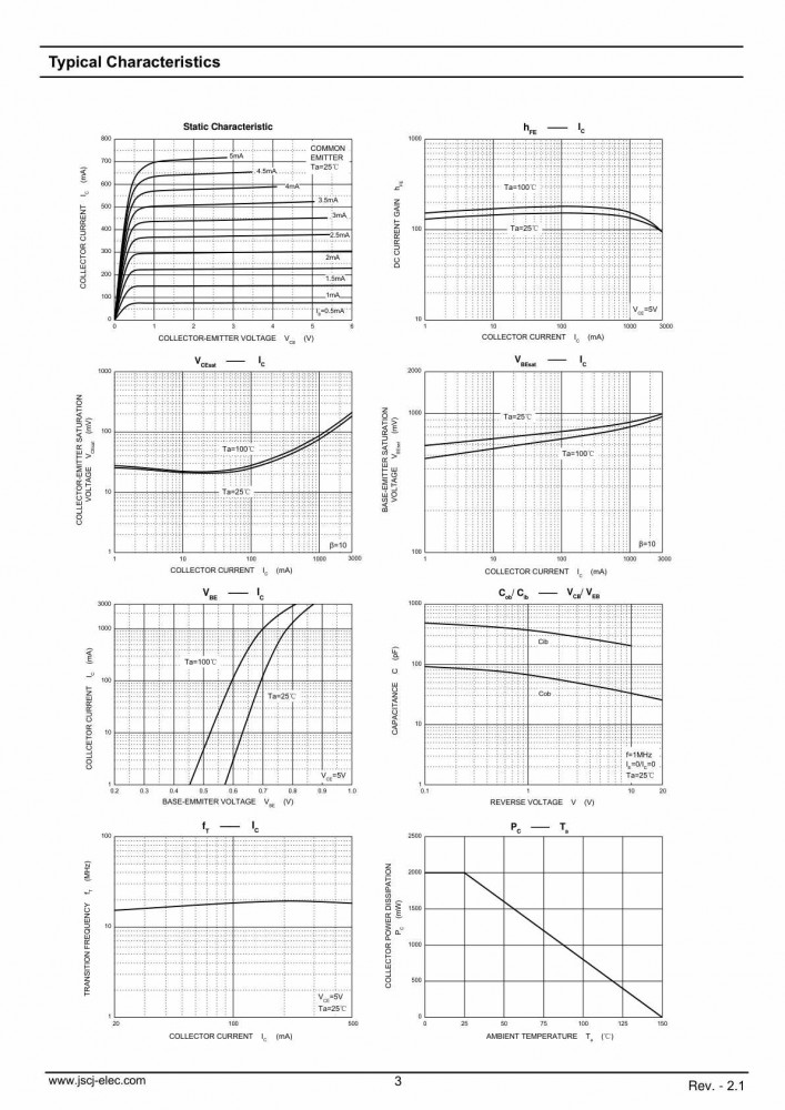 KTC2026 datasheet page 3