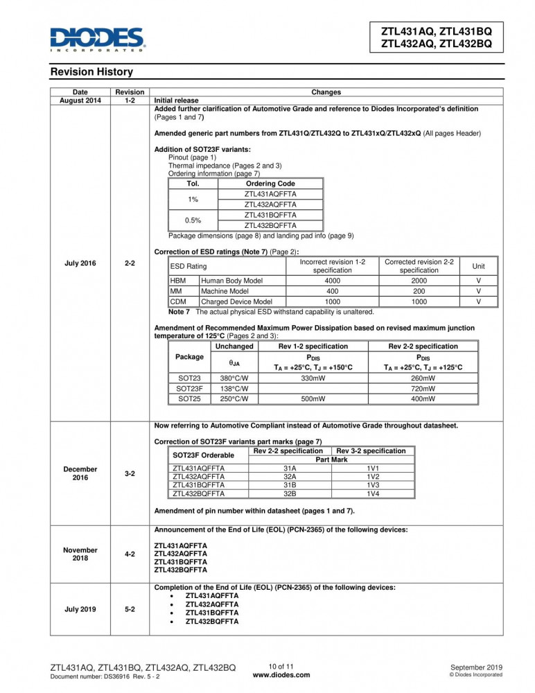 ZTL431BQE5TA datasheet page 10