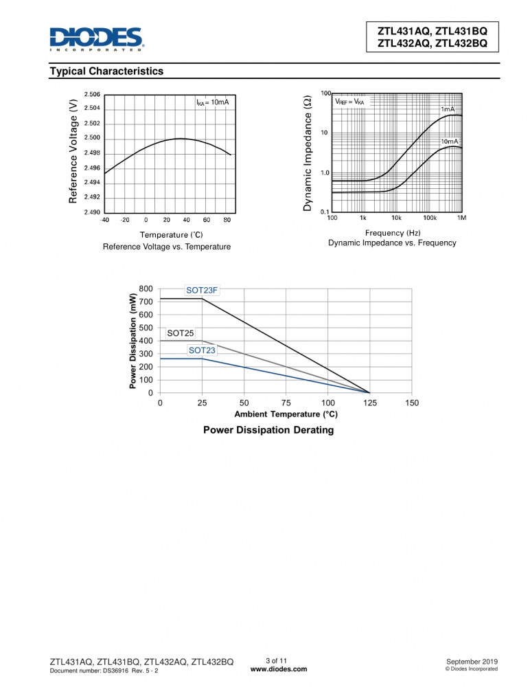 ZTL431BQE5TA datasheet page 3