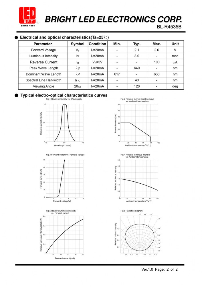 BL-R4535B datasheet page 2