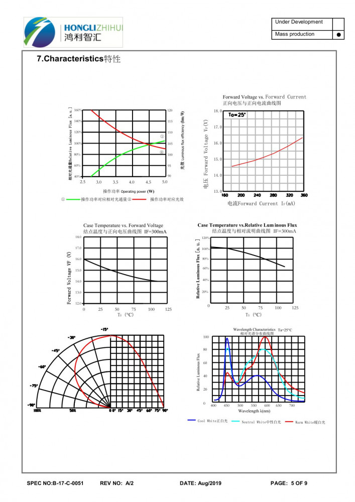 HL-LM002H384W-5B2C5 datasheet page 5
