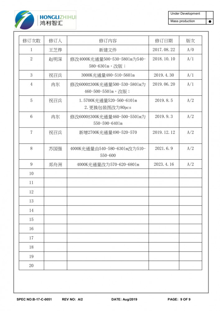 HL-LM002H384W-5B2C5 datasheet page 9