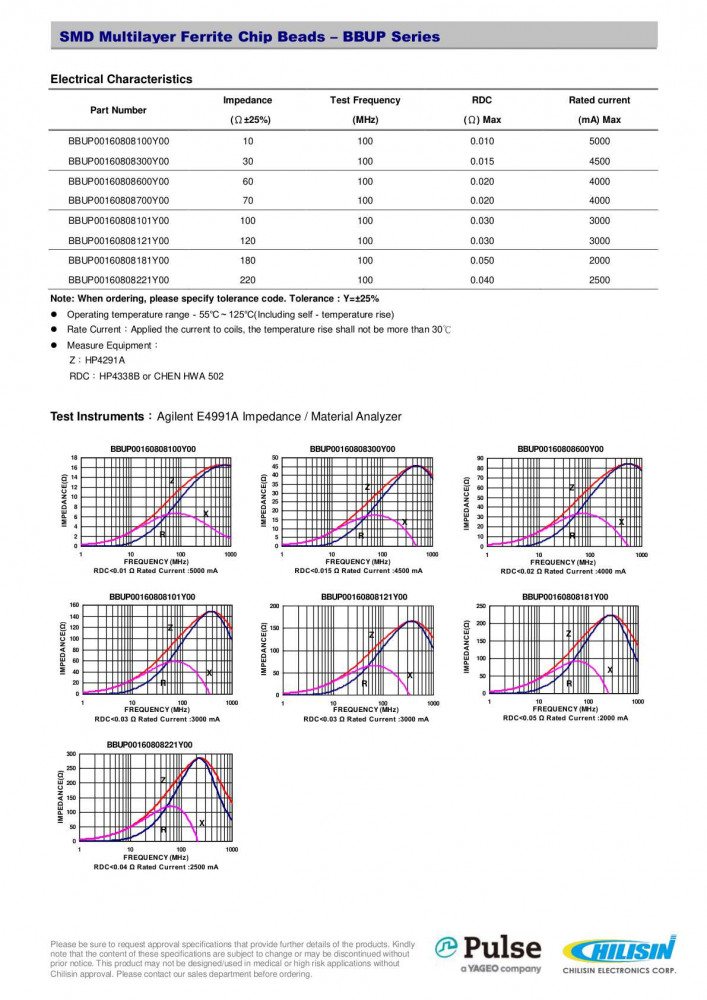 Chilisin BBUP series technical document page 4