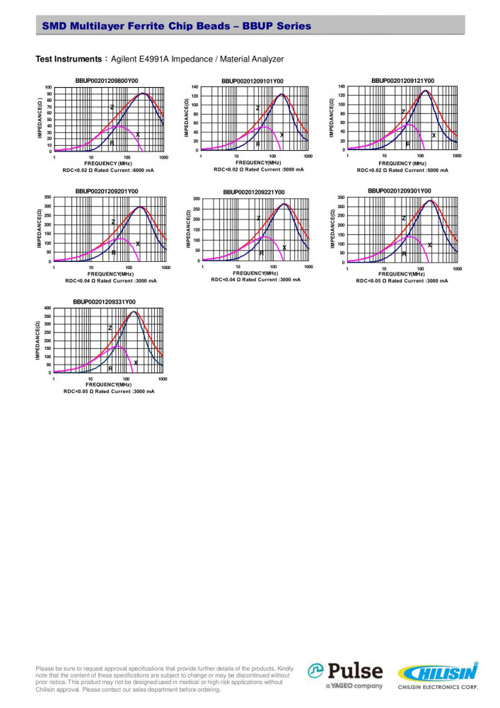 Chilisin BBUP series technical document page 6