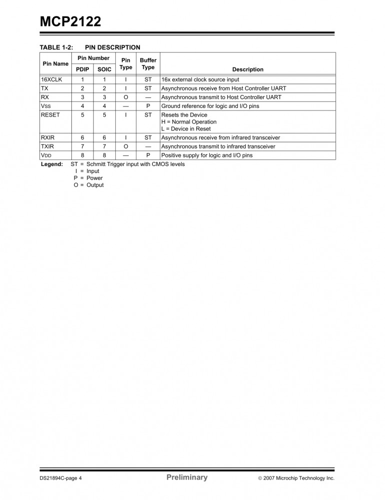 MCP2122 datasheet page 4