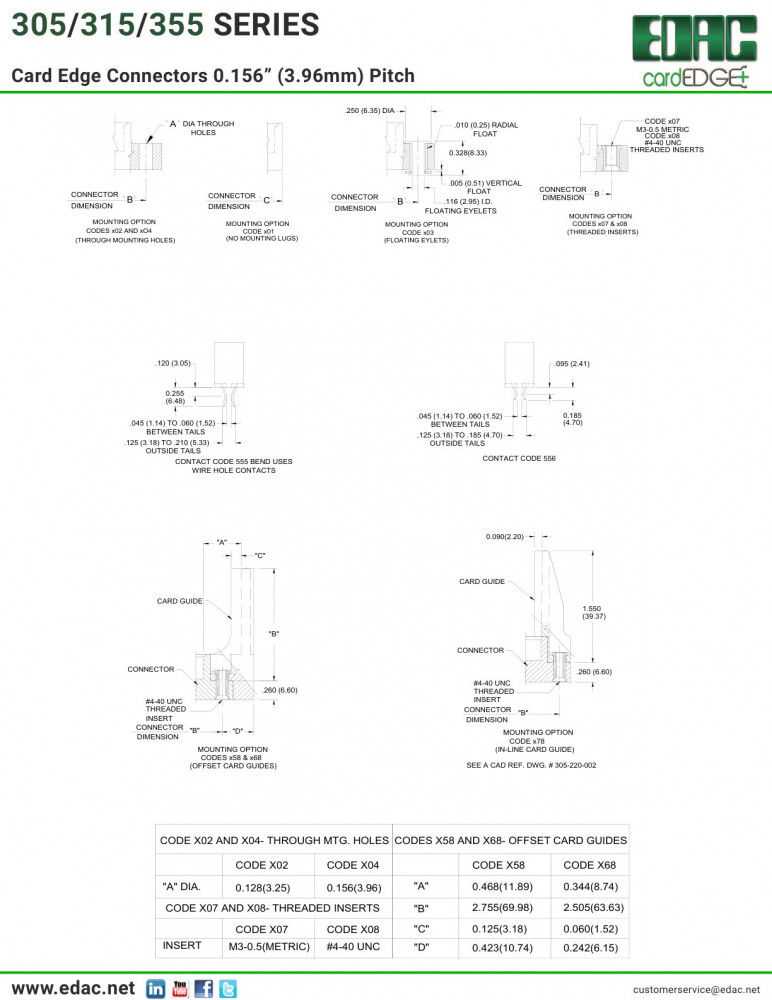 EDAC connector datasheet page 3