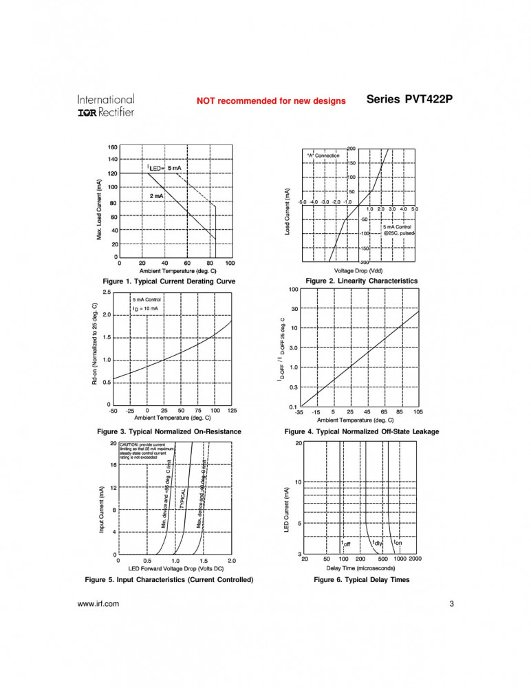 PVT422P datasheet page 3