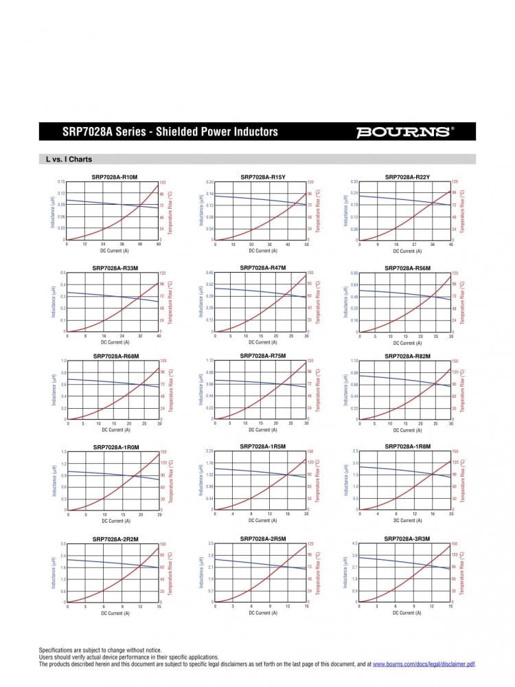 Bourns SRP7028A datasheet page 2