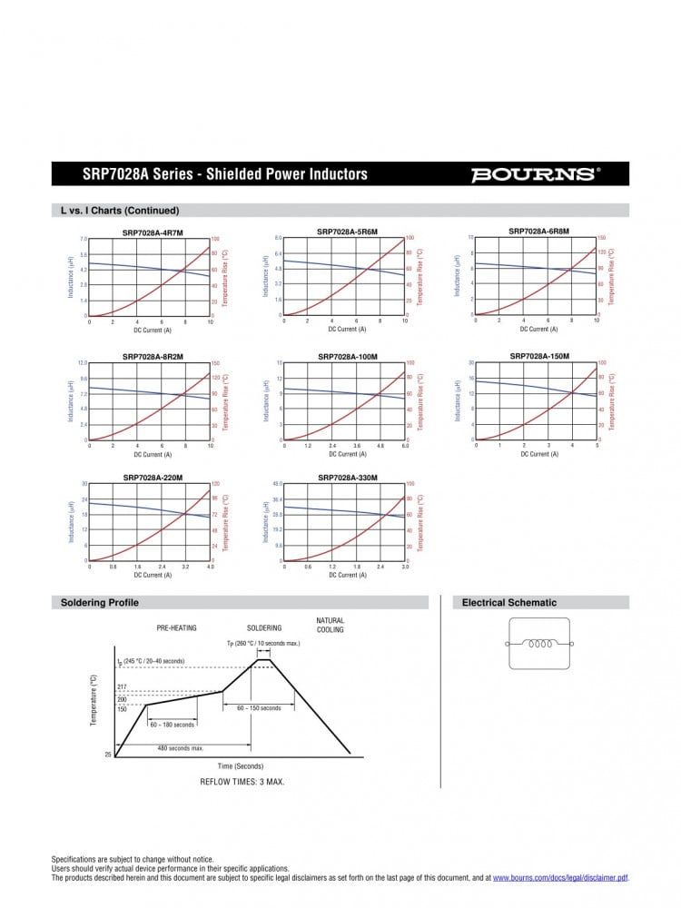 Bourns SRP7028A datasheet page 3