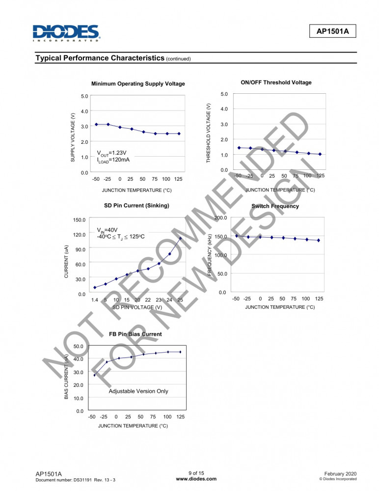 AP1501A datasheet page 9