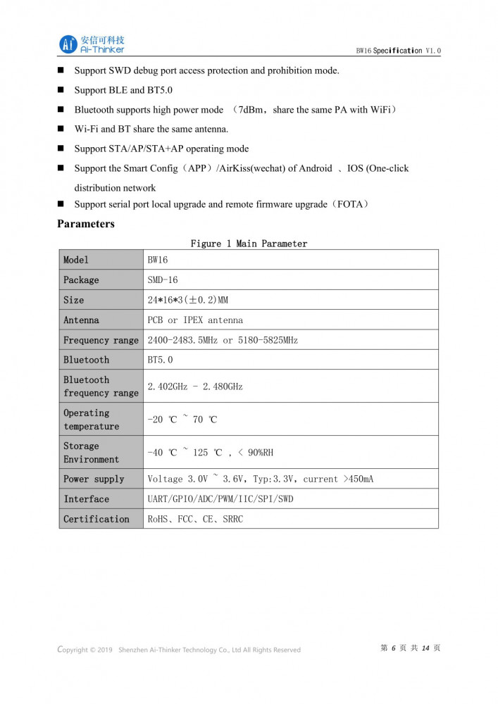 BW16 datasheet page 6