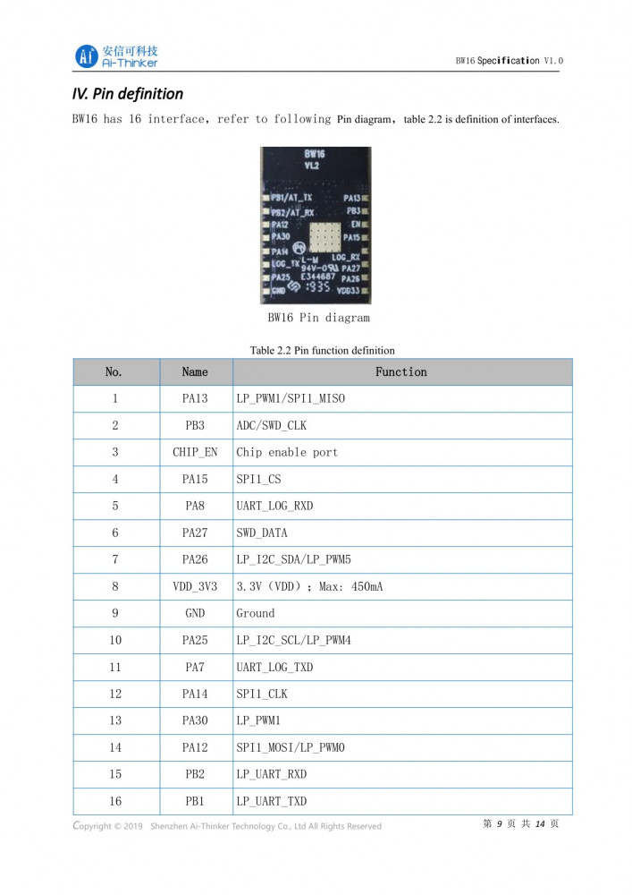BW16 datasheet page 9