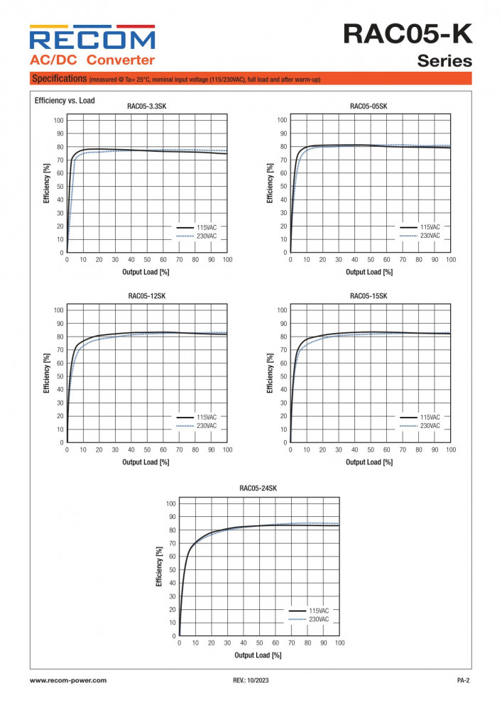 RAC05-K datasheet page 2