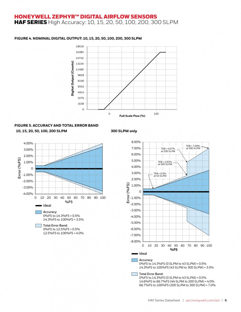 Honeywell HAF Series document page 6