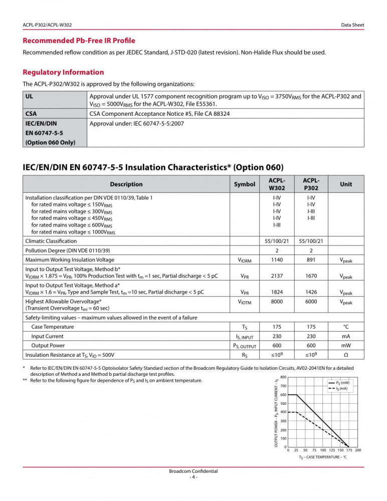 ACPL-P302-500E datasheet page 4