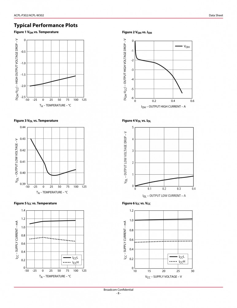 ACPL-P302-500E datasheet page 8