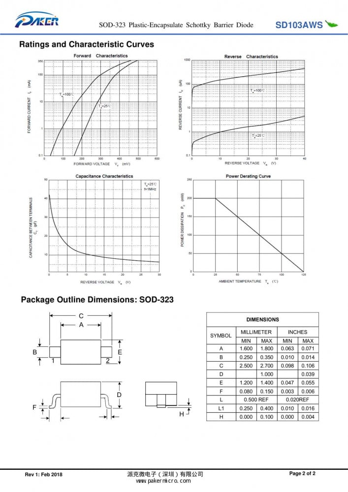 PAKER SD103AWS datasheet page 2