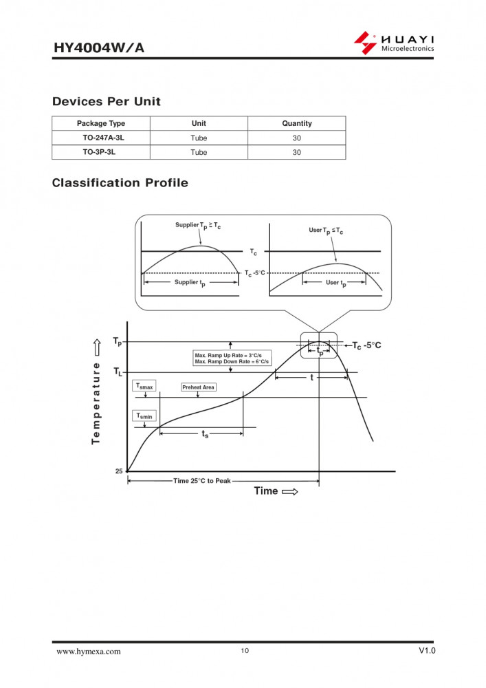 HY4004A datasheet page 10