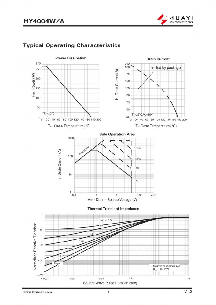 HY4004A datasheet page 4