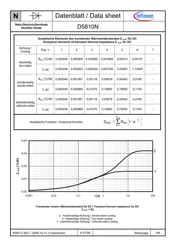 D5810N datasheet page 4