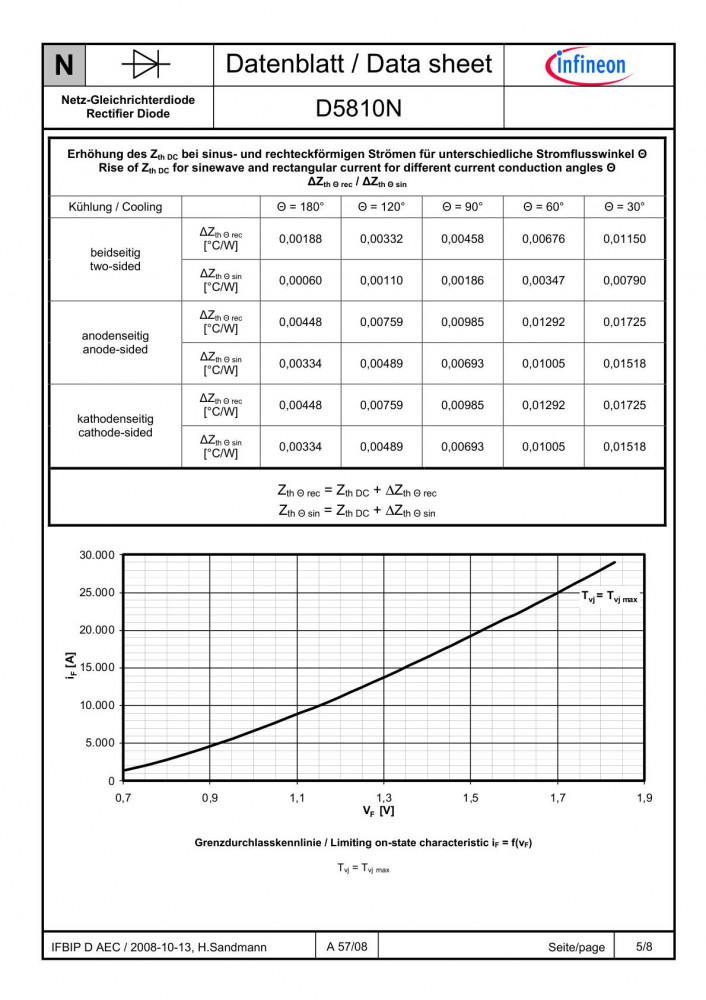 D5810N datasheet page 5