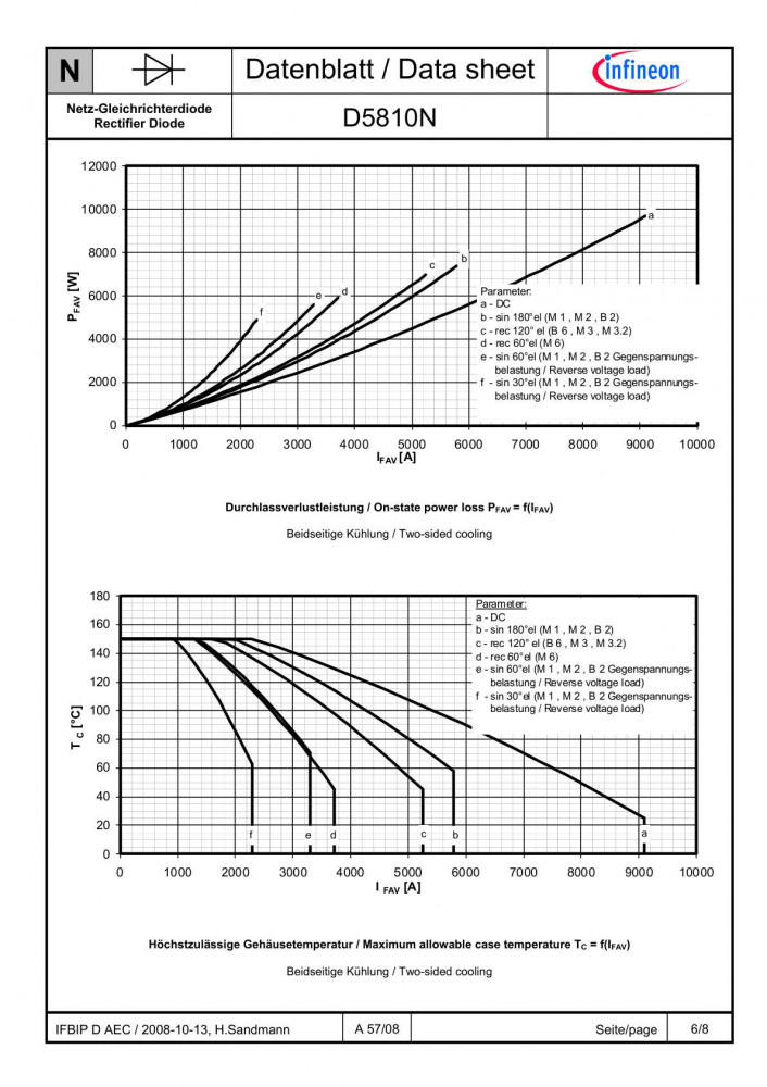 D5810N datasheet page 6