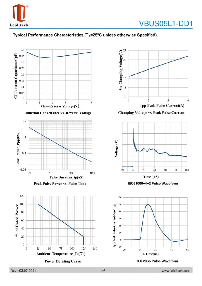 VBUS05L1-DD1 performance curves