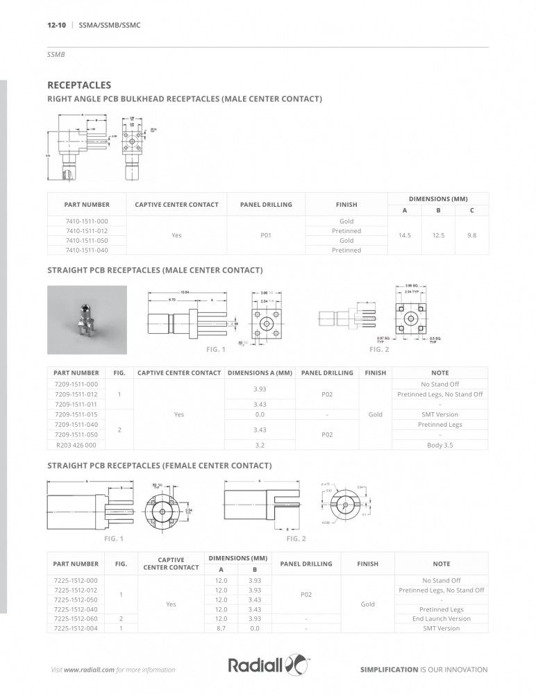Radiall SSMB technical document page 10