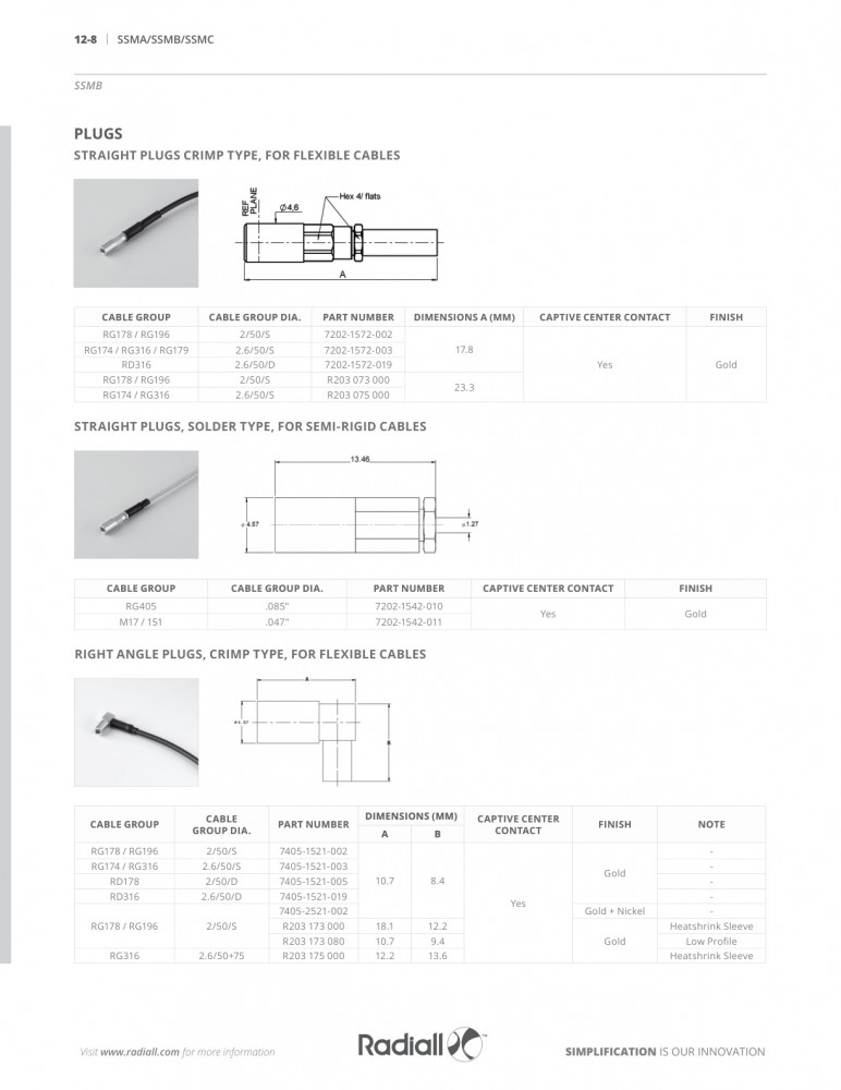 Radiall SSMB technical document page 8
