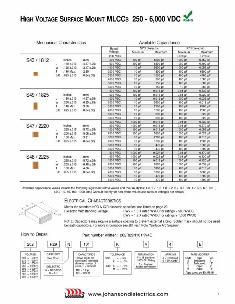 Johanson Dielectrics high-voltage MLCC datasheet page 2