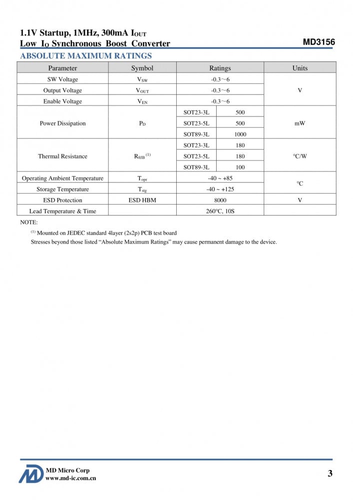 MD3156 datasheet page 3