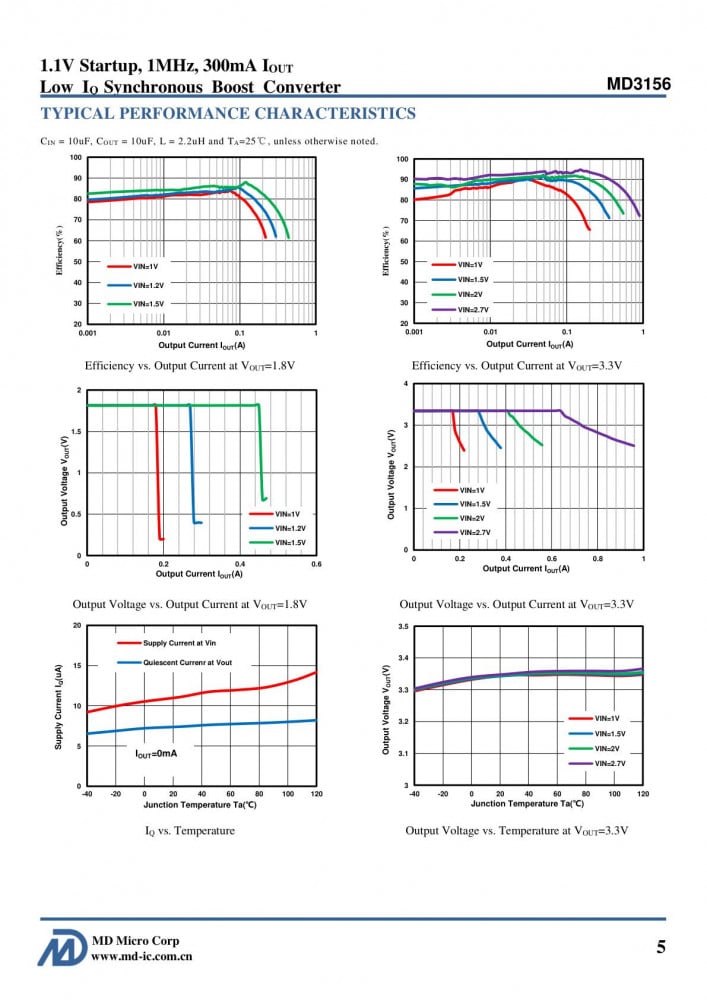 MD3156 datasheet page 5