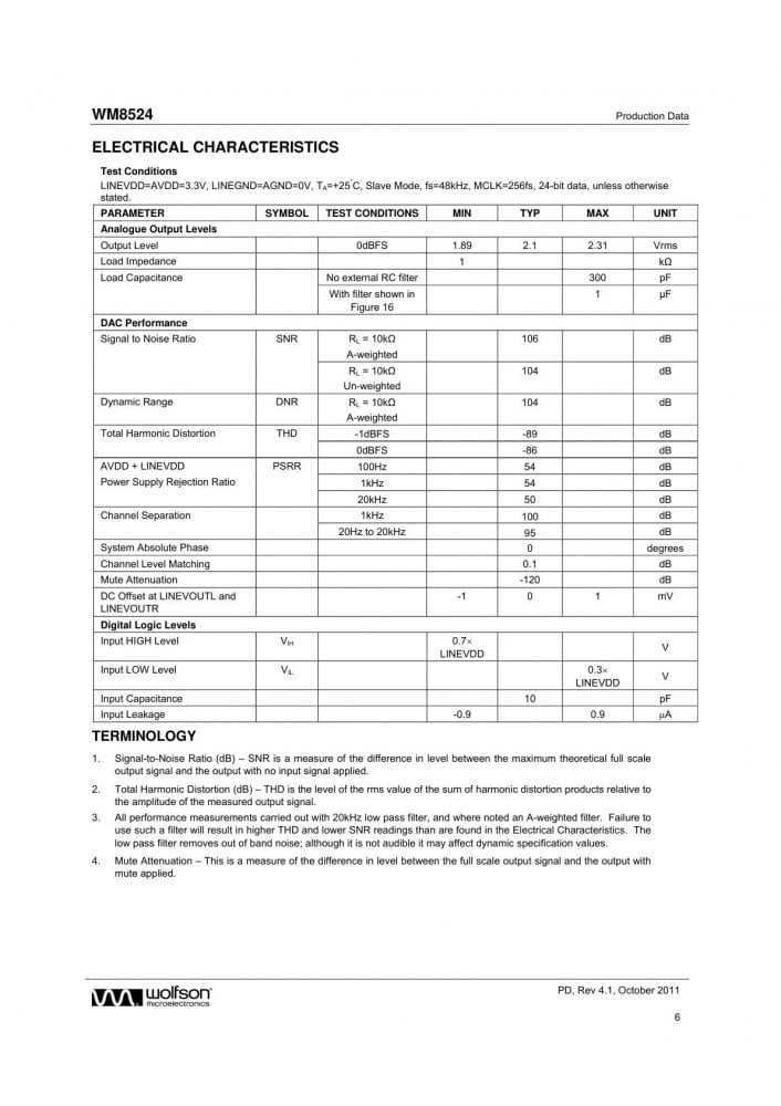 WM8524 datasheet page 6